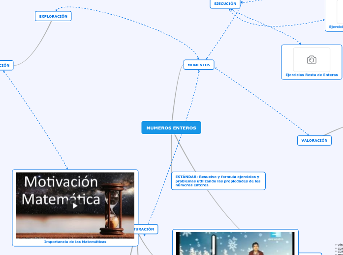 NUMEROS ENTEROS - Mind Map